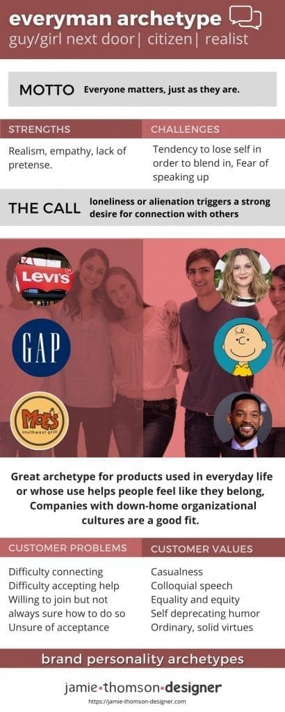 Everyman Brand Archetype