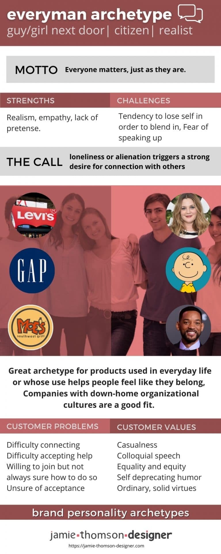 Everyman Brand Archetype