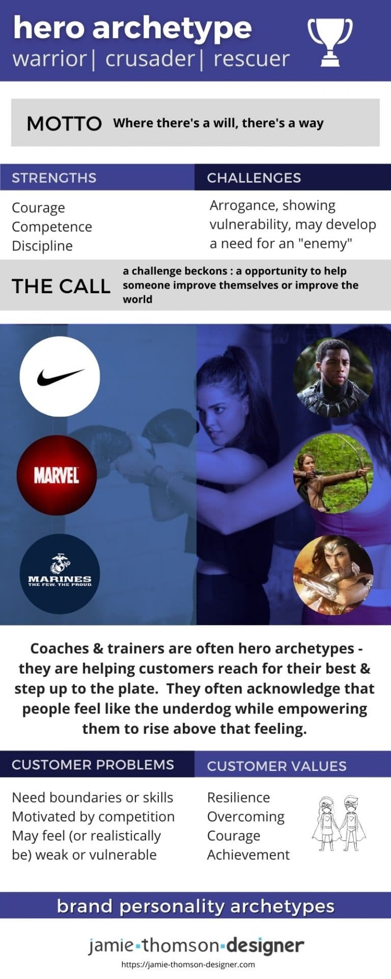 Hero Brand Archetype